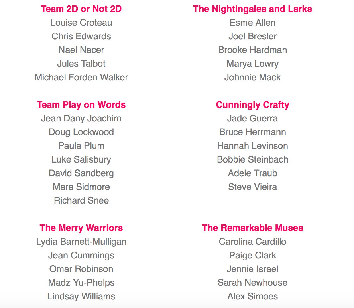Actors' Shakespeare Project